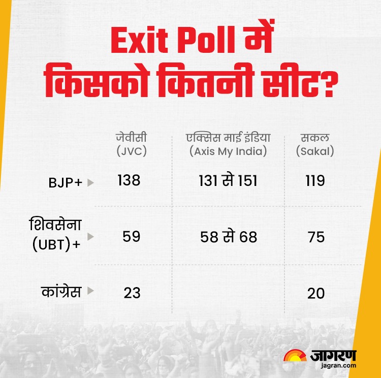 BMC Election Exit Poll: बीएमसी का किंग कौन, तीन एग्जिट पोल में किसका ...