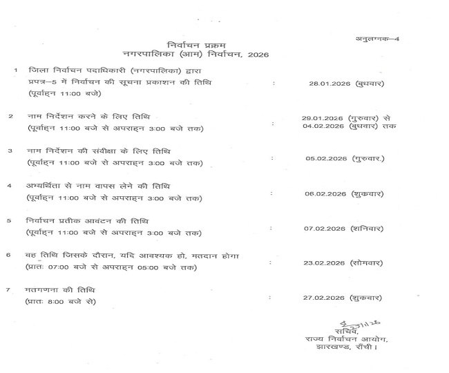 झारखंड में नगर निकाय चुनाव घोषित: धनबाद नगर निगम और चिरकुंडा नगर परिषद ...