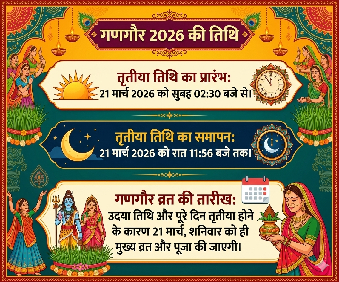 Gangaur 2026: कब है गणगौर और क्यों की जाती है देवी गौरी की पूजा? जानें ...
