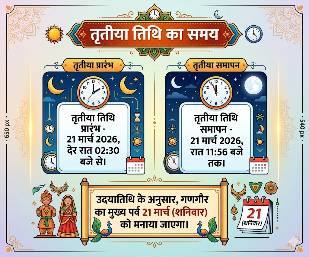 Gangaur 2026: 21 मार्च को है गणगौर, अपनी राशि के अनुसार जपें ये 'जादुई ...