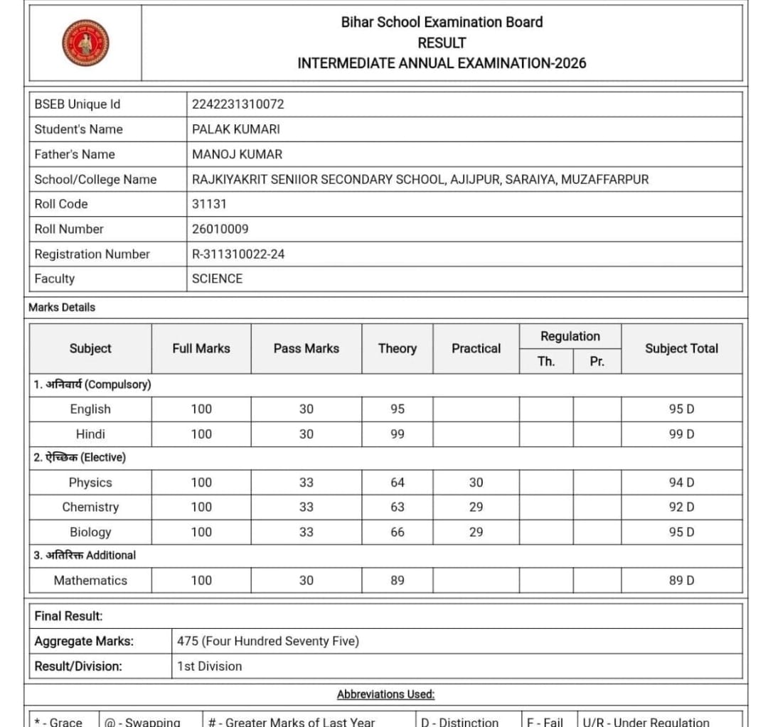 Bihar Board 12th Topper: मुजफ्फरपुर की पलक साइंस में टॉप फाइव में, सेना ...