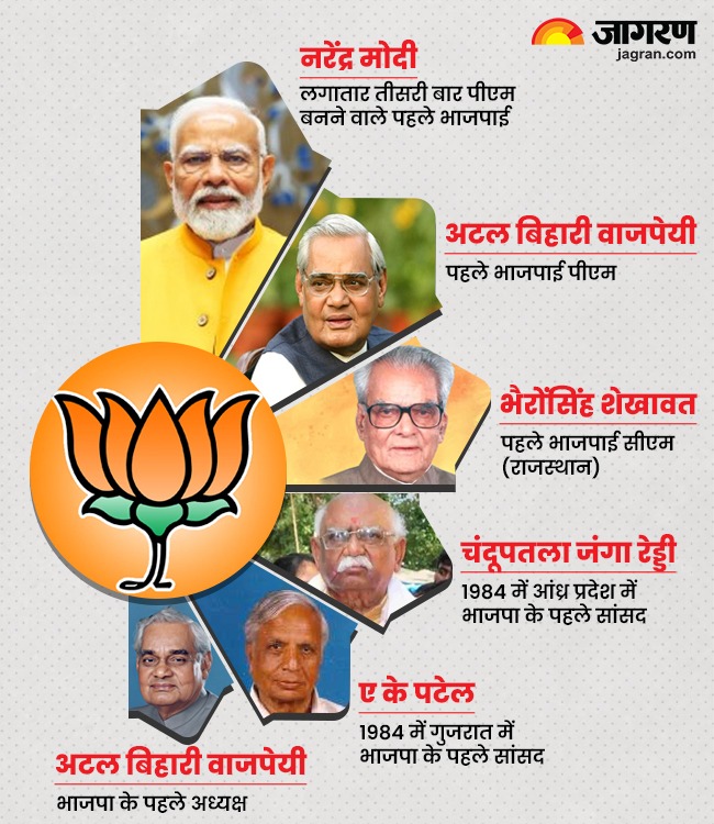 बंगाल फतह के बाद अब कितने राज्यों में 'कमल' राज? देखें BJP सरकारों की ...