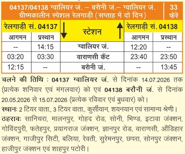 गर्मी की छुट्टियों में बिहार के यात्रियों को राहत, दिल्ली और मध्य ...