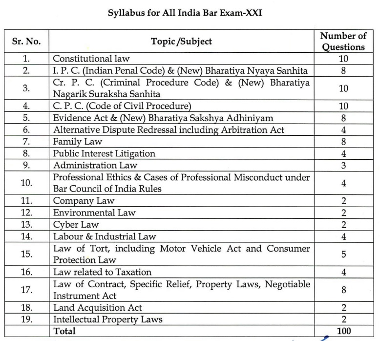 AIBE 21 Syllabus 2026: ऑल इंडिया बार एग्जामिनेशन 7 जून को होगा आयोजित ...