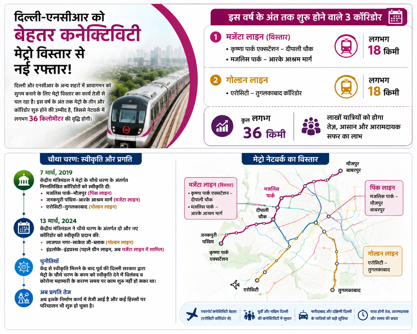 Delhi Metro Updates: दिसंबर तक शुरू होंगे मेट्रो के 3 नए कॉरिडोर, क्या ...