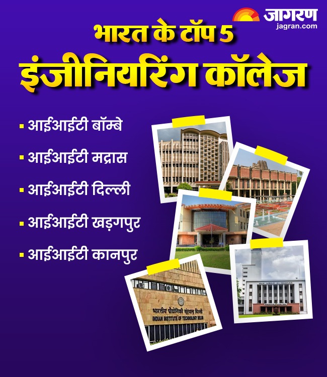 IIRF Ranking 2026: यूनिवर्सिटी में JNU टॉप पर, जानें आईआईआरएफ रैंकिंग ...
